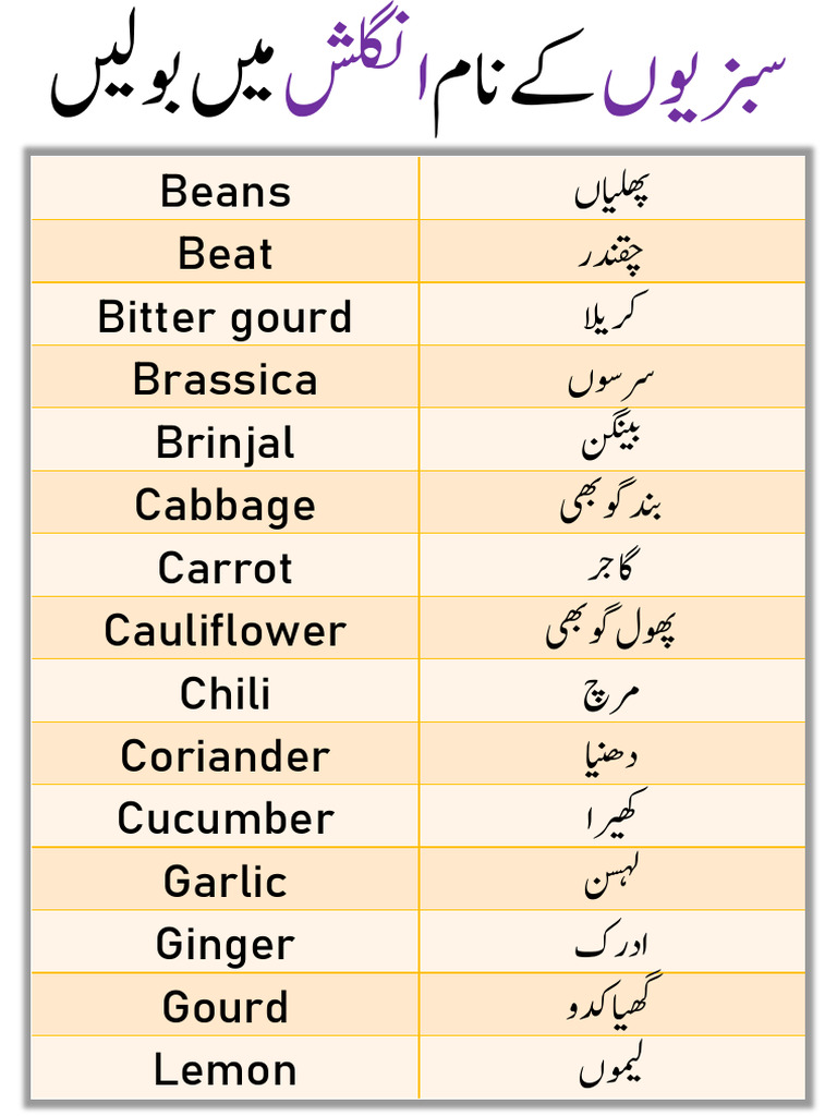 Vegetables Names in English and Urdu | PDF