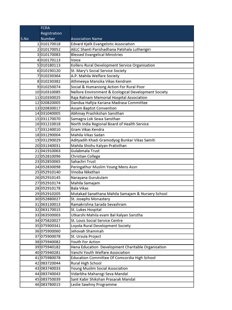 Show Cause List 08072017 | PDF
