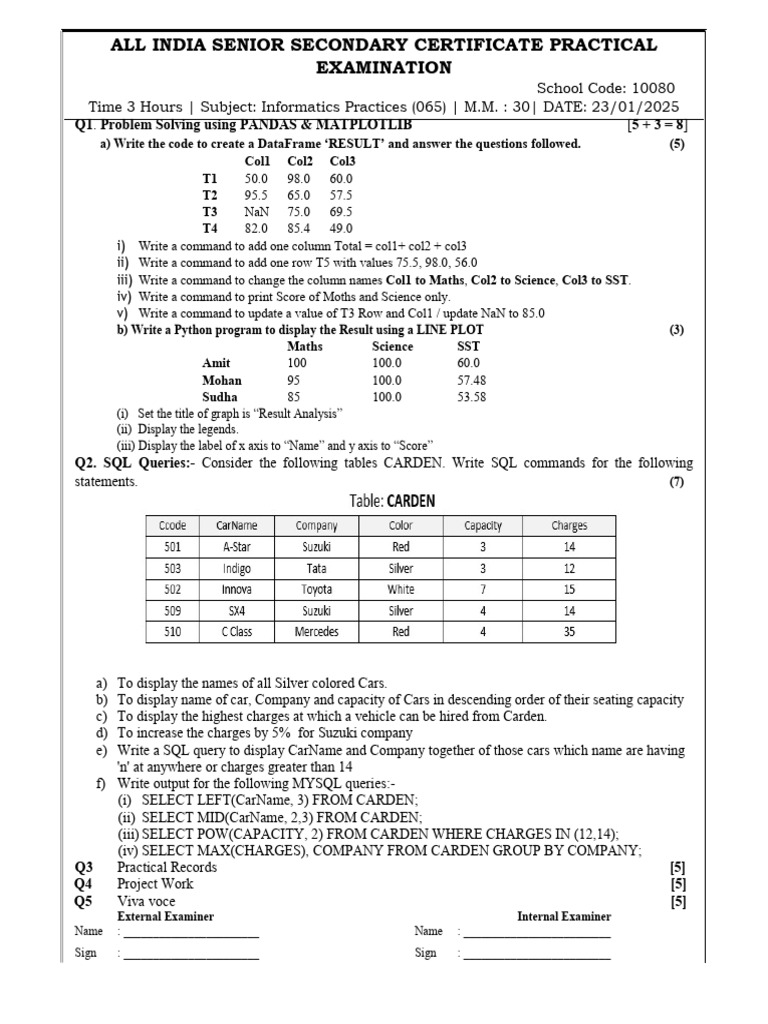 IP PAPER FINAL | PDF | Sql | Data Management