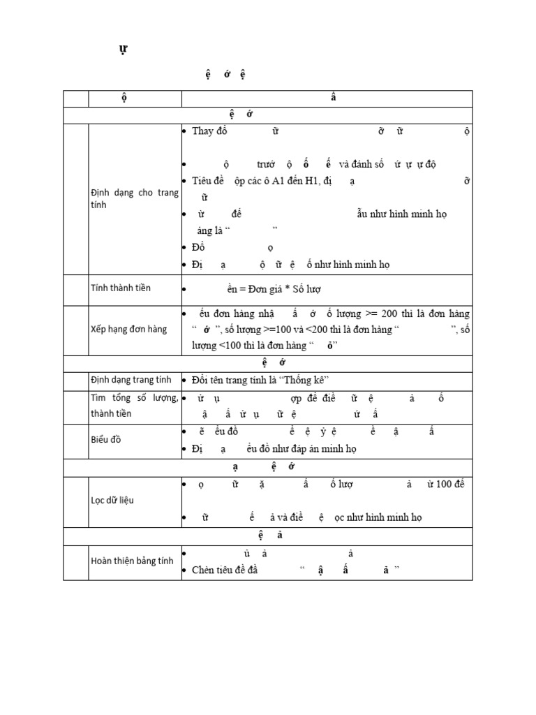 Yeu Cau Thuc Hanh | PDF