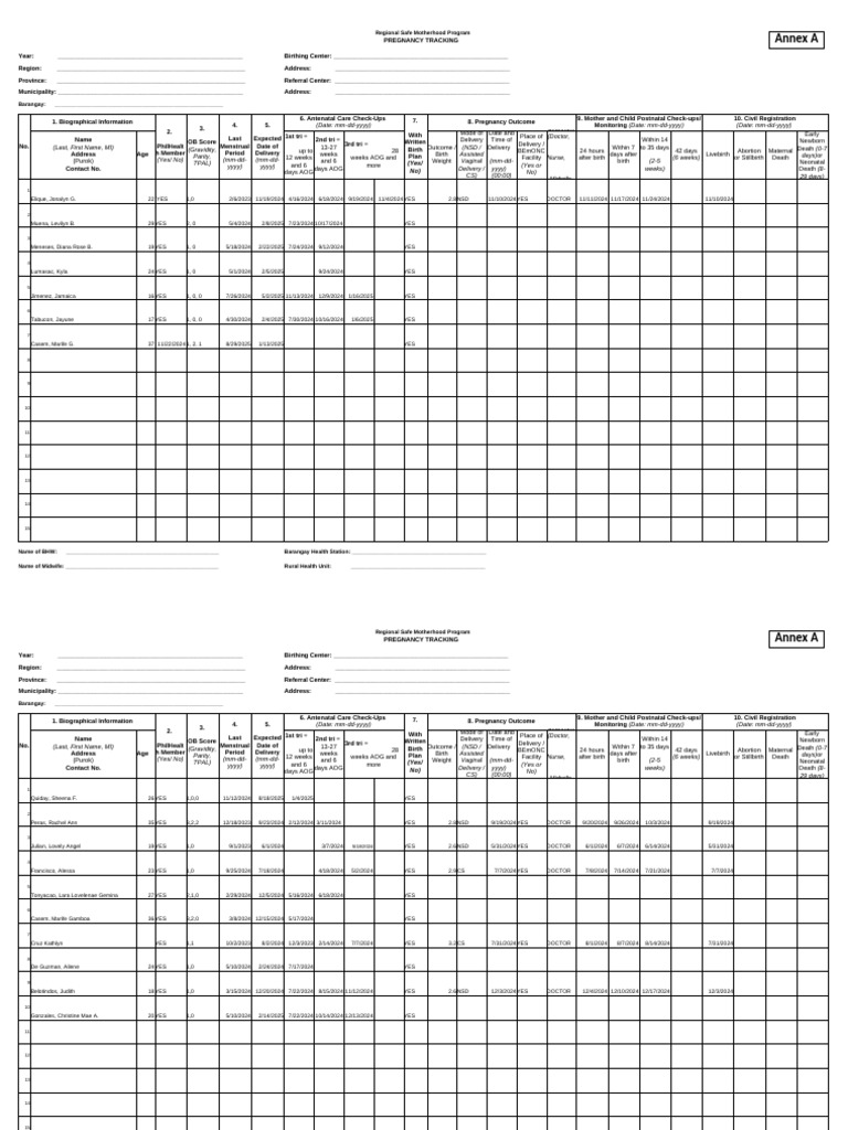 Enhanced Pregnancy Tracking | PDF | Childbirth | Maternal Death