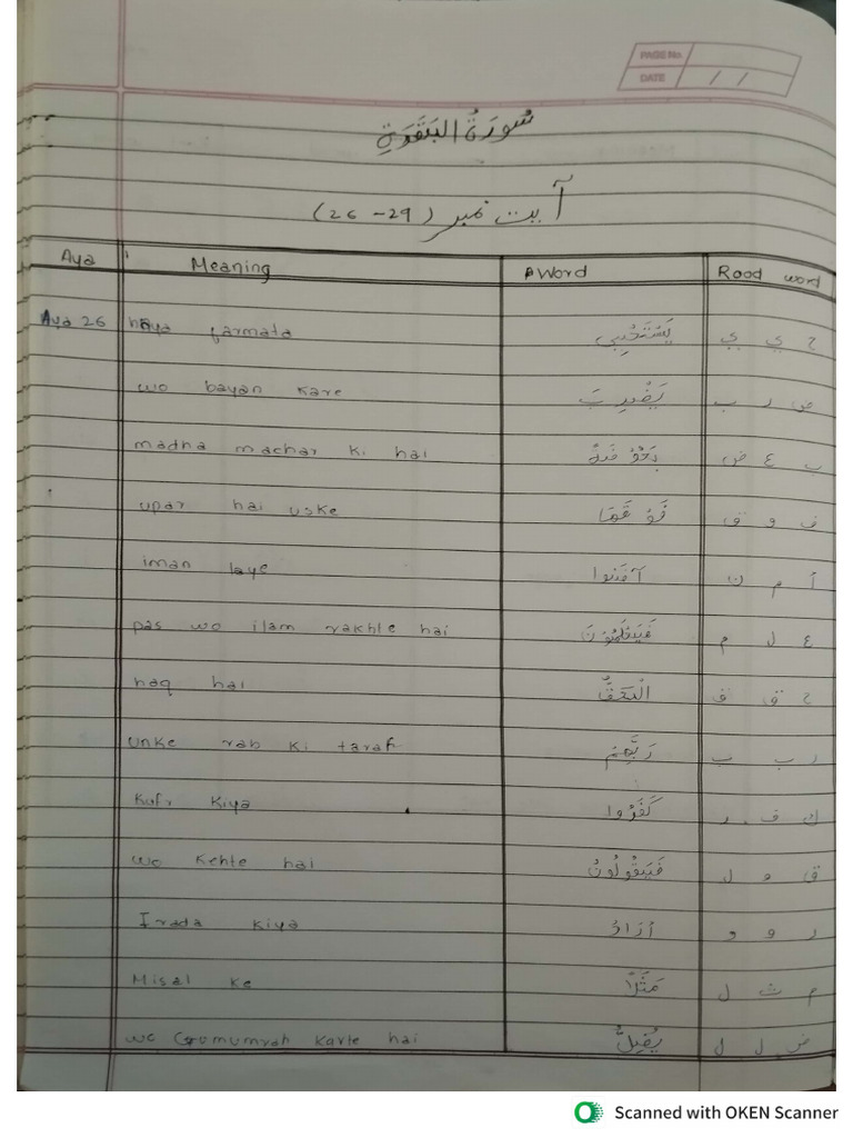 Ayesha Chilwan Roll No 02-1 | PDF