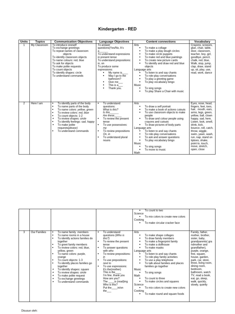 RED | PDF | Linguistics