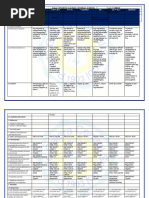 Ellna Reviewer 2024-2025 | PDF