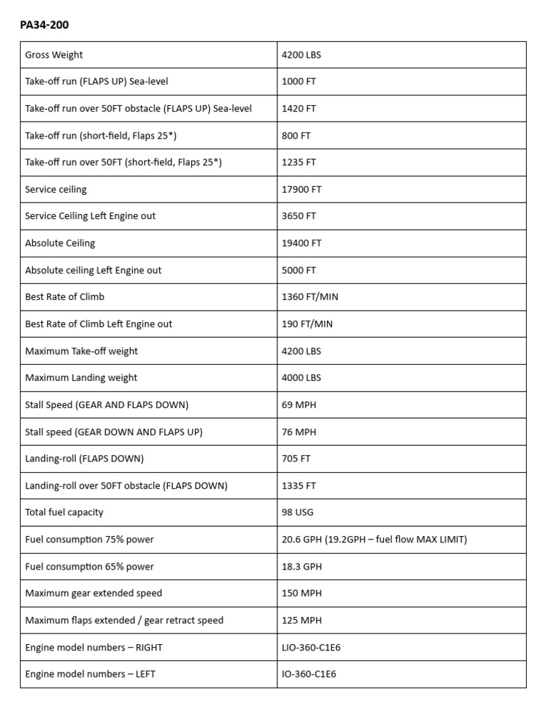 Seneca POH | PDF | Carburetor | Engines