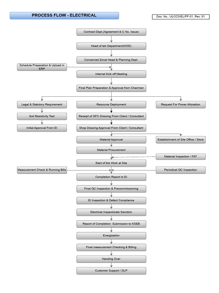 Electrical Process Flow Overview | PDF