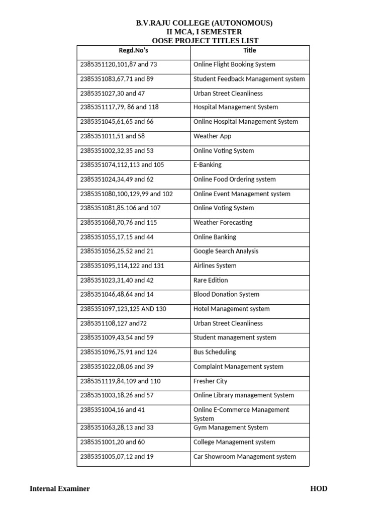 MCA Project Titles for OOSE 2023 | PDF
