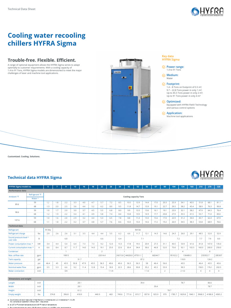 HYFRA Datasheet-Sigma EN-USA | PDF | Building Automation | Temperature