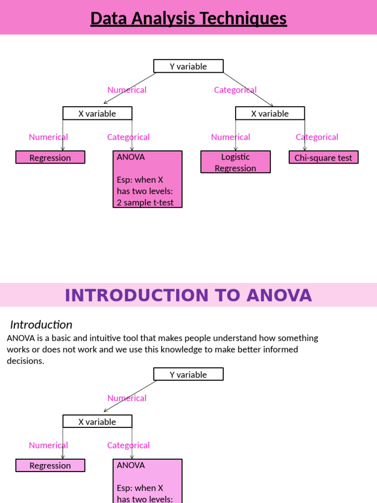 Data Analytics Techniques and BI | PDF | Analysis Of Variance | Business Intelligence