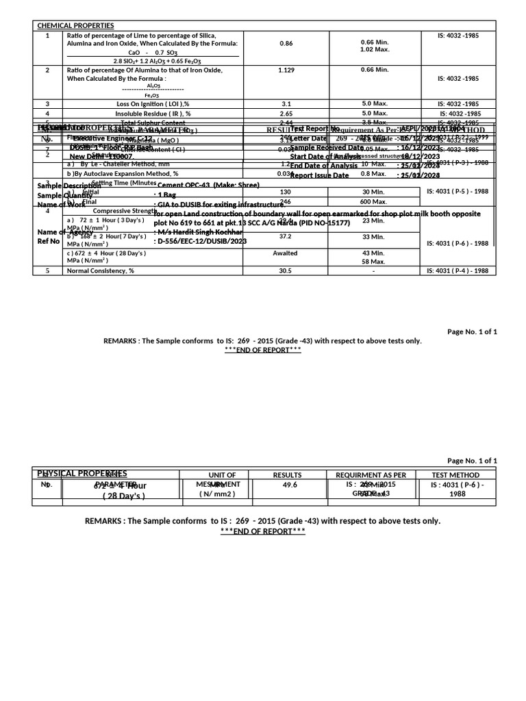 DELHI URBAN (Ms Hardit Singh Kochhar) Cement 16-12-2023 | PDF ...