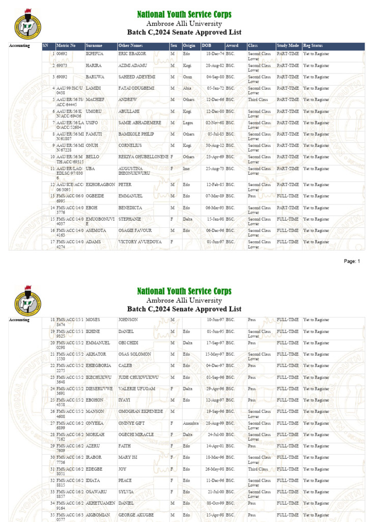 2024 BATCH C STREAM 2 UPLOADED DETAILS | PDF | Universities And Colleges | Government