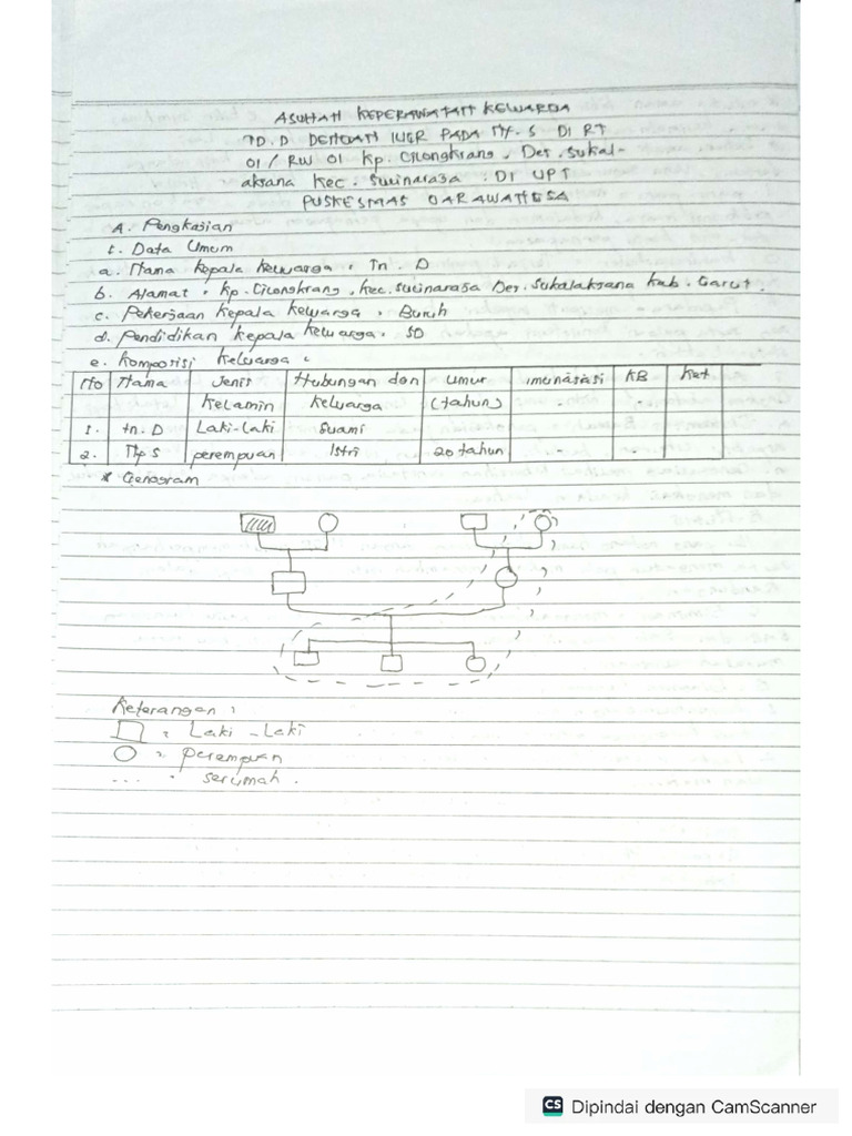 LK KELUARGA RISA TK 3C | PDF