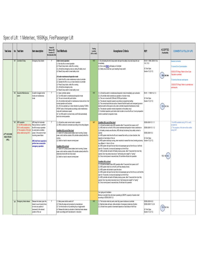 FAT Check List Updated 26 July 2023 Upload | PDF | Elevator | Switch