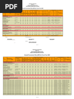 PPMP 2026 Template | PDF | Procurement