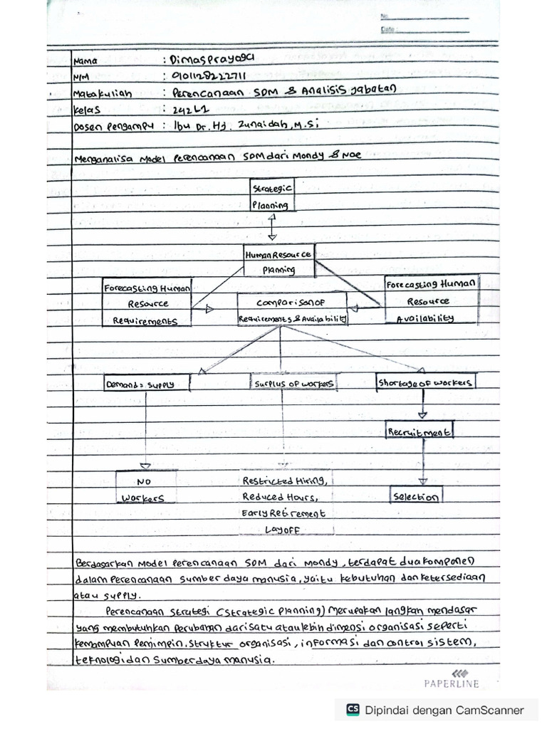 Dimas Prayoga - 01011282227111 - Perencanaan SDM & Analisis Jabatan | PDF