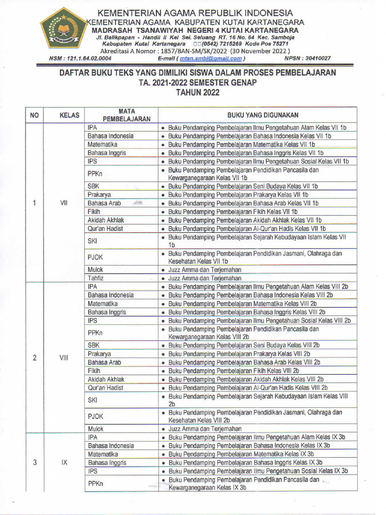 d5,1 d5,2 d5,3 Daftar Buku Teks Yang Dimiliki Siswa Dalam Proses Pembelajaran Ta 2021 2023 ...