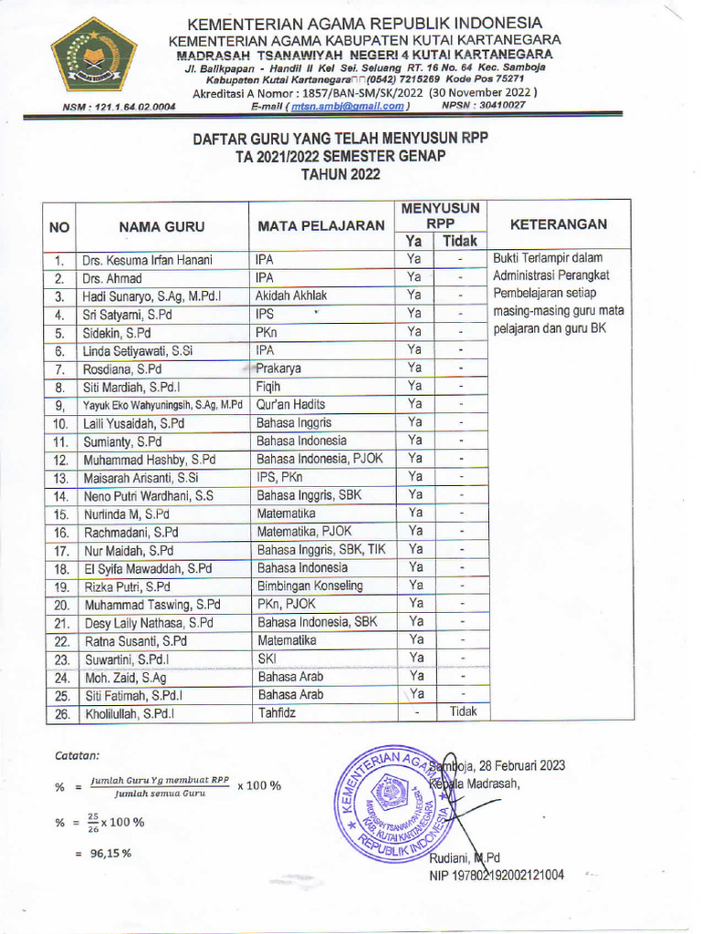C 1 Kelas 7,8,9 Daftar Guru Yg Telah Menyusun RPP Ta 2021,2022 Semester ...
