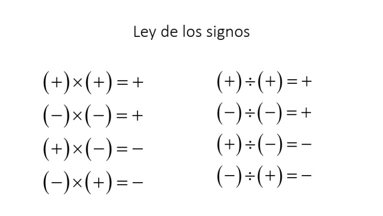 Ley de Los Signos | PDF