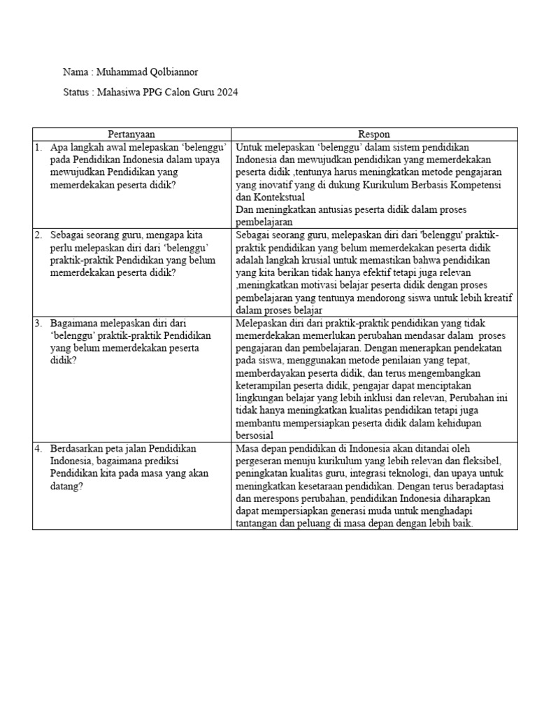 T1.5. Elaborasi Pemahaman_MUHAMMAD QOLBIANNOR PPG | PDF