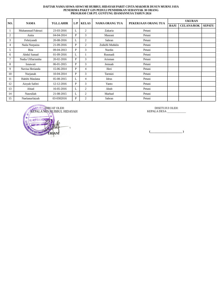 Form Data Siswa-Siswi Penerima Paket Bantuan Gn-Ota Tahun 2024 Pt. Gin | PDF