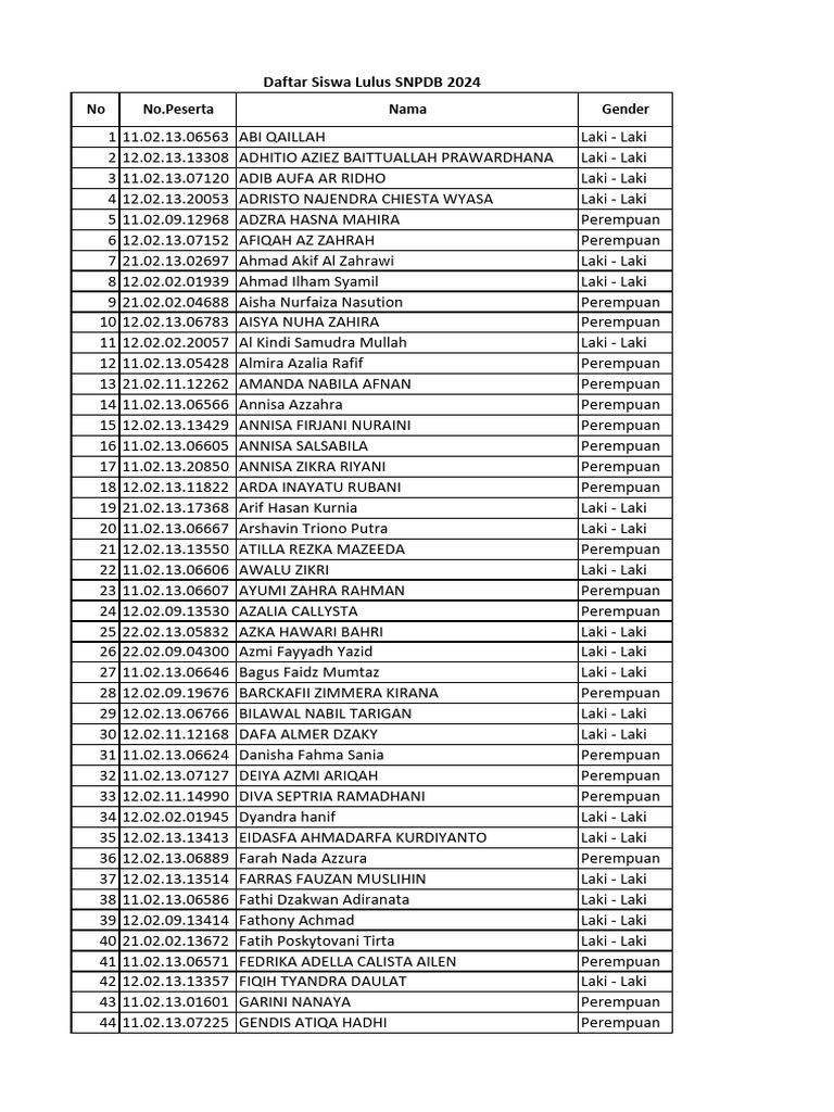 Daftar Siswa Lulus 2024 | PDF