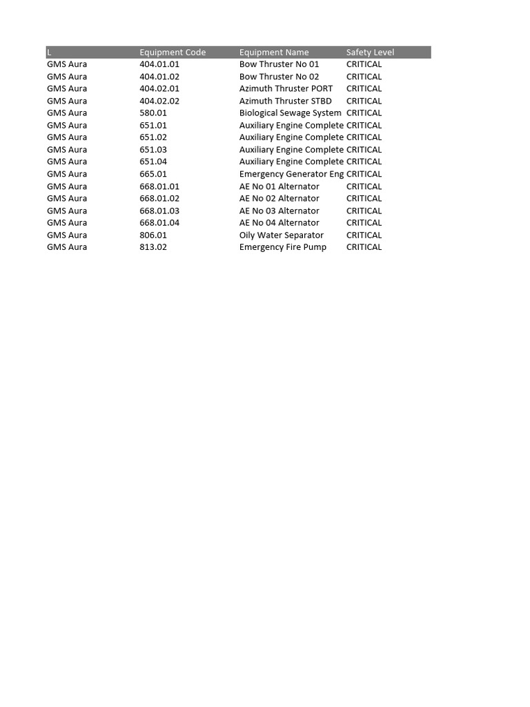 Critical Equipment List - Reference From GMS AURA | PDF