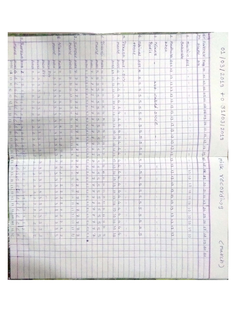 March 2019 Milk Recording | PDF