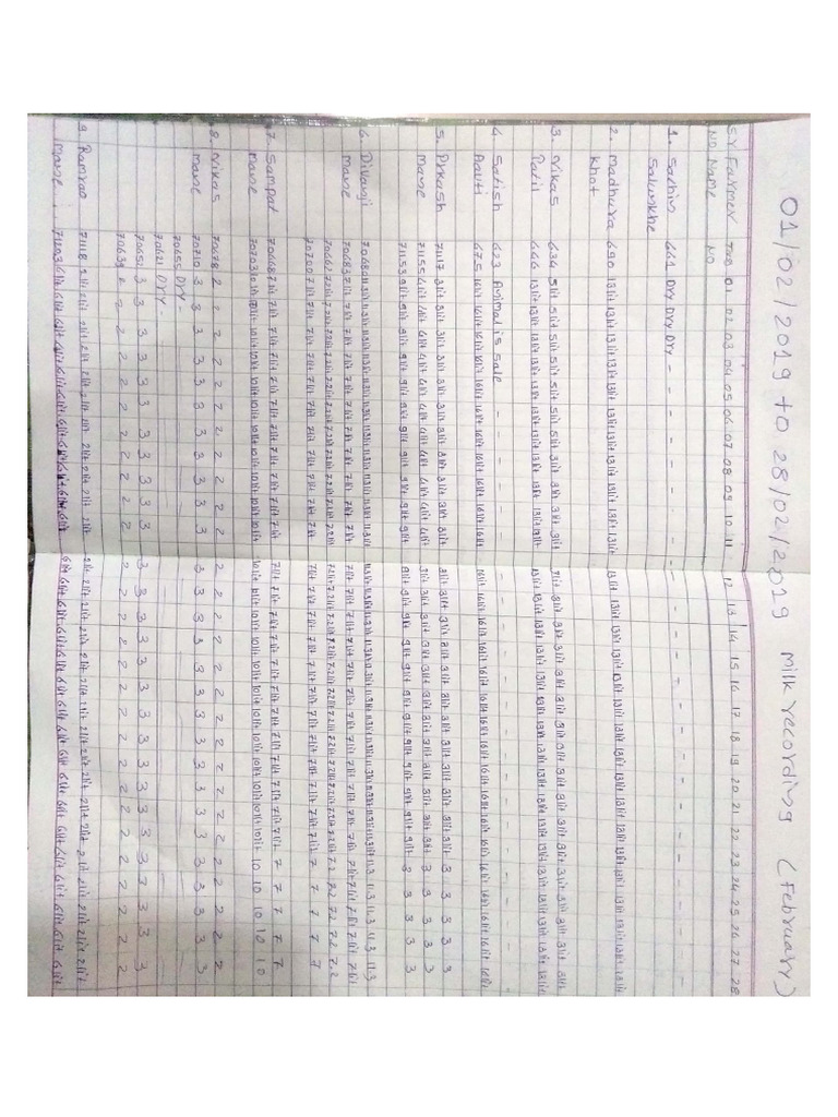 February 2019 Milk Recording | PDF
