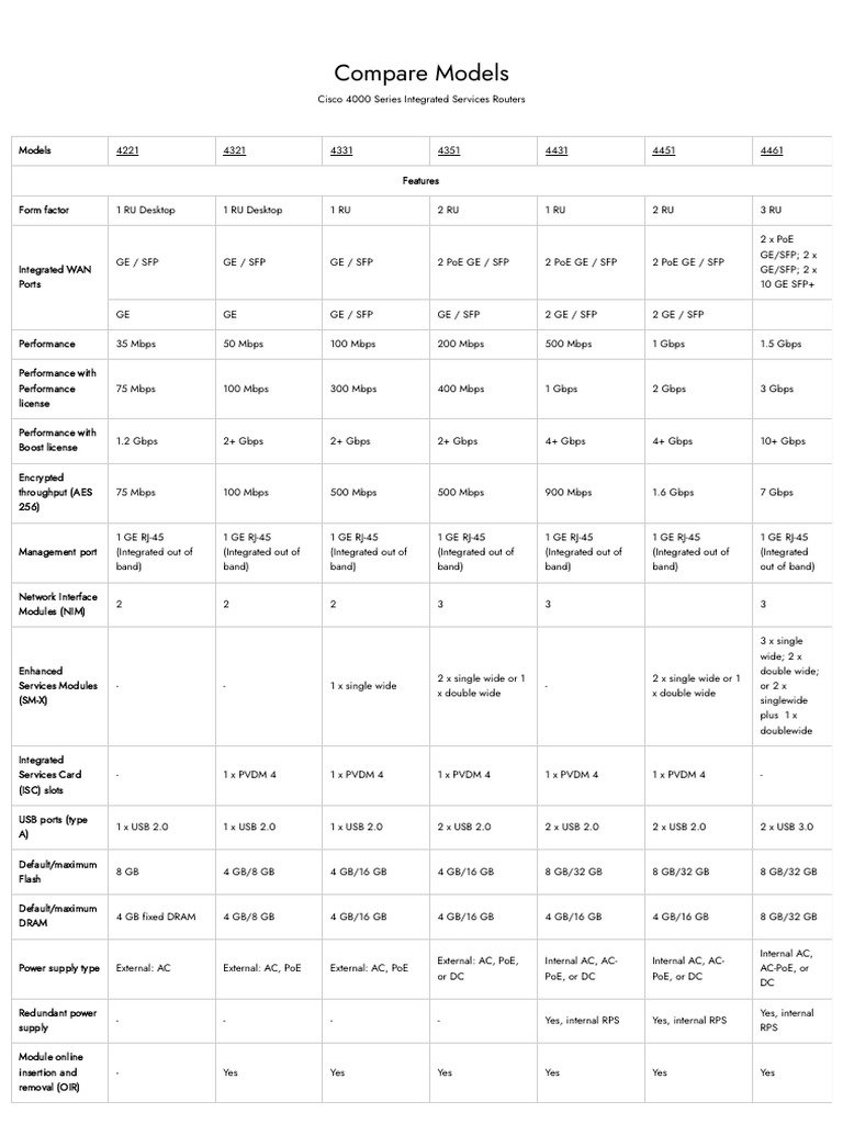 Cisco ISR 4000 Series Model Comparison | PDF | Virtual Private Network ...