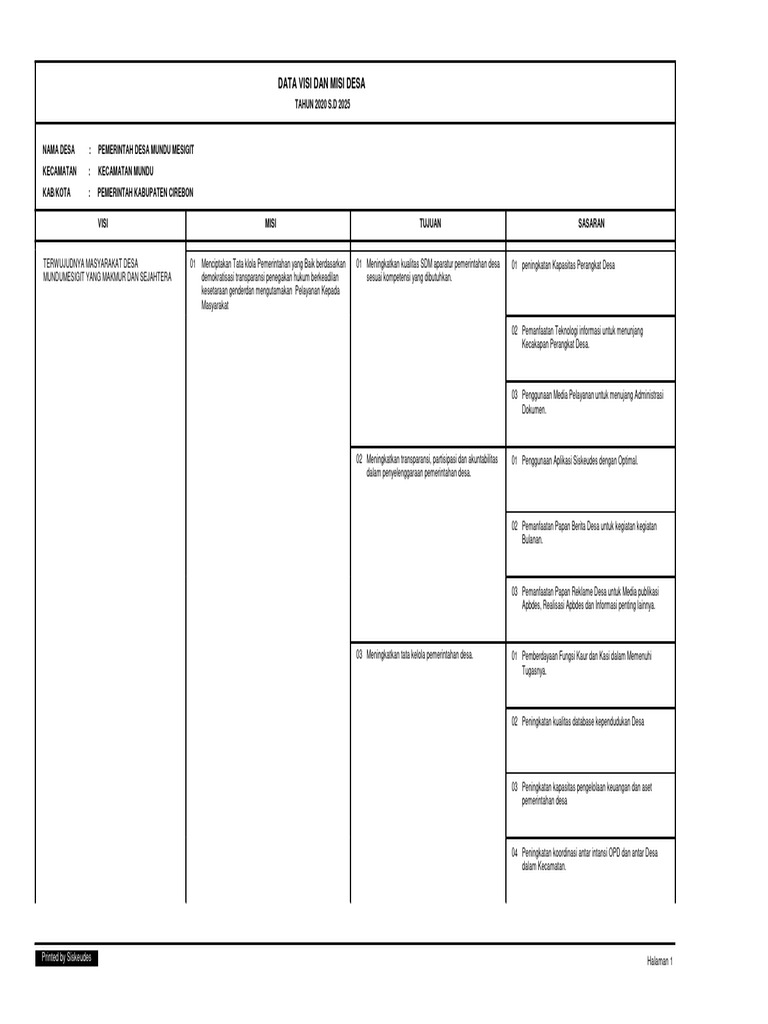 Visi Misi RPJM 2025 Oleh Ahmad Faozi | PDF
