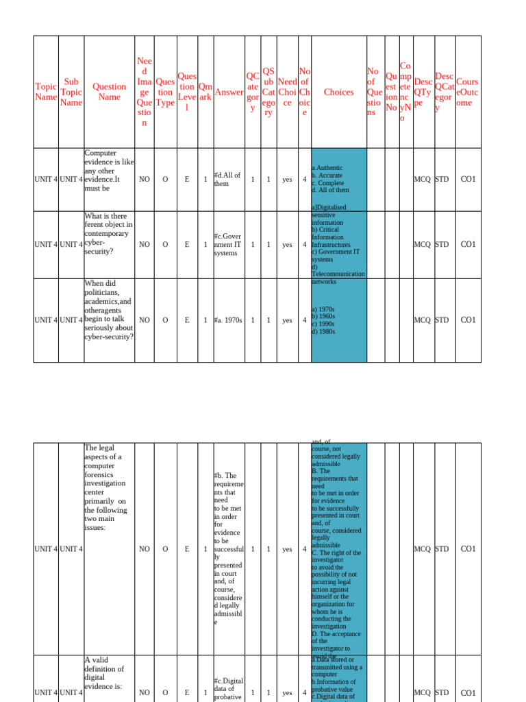 Unit 4 - DF | PDF | Security Hacker | Computer Security