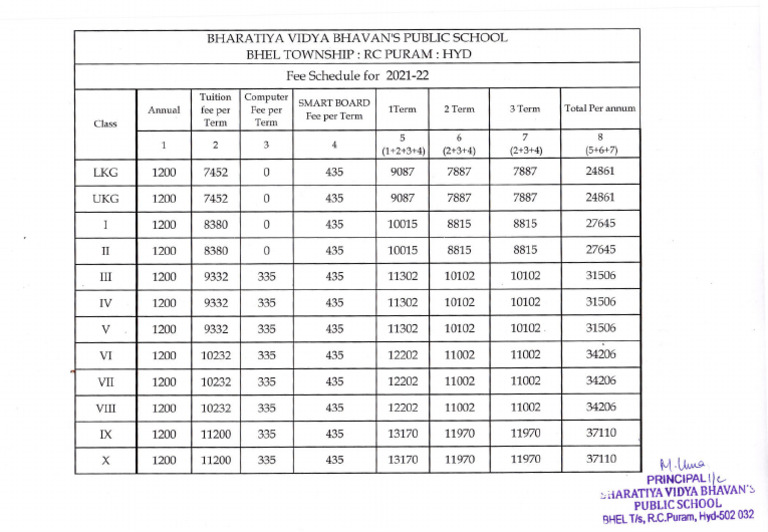 Fee Structure 2020 21 | PDF