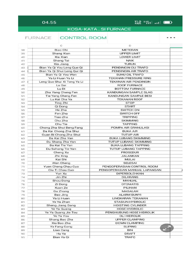 Kosa Kata Cina | PDF