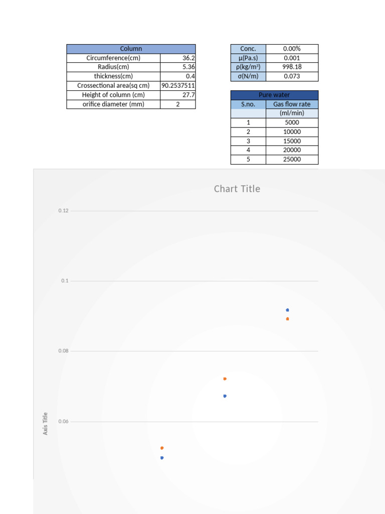 Hydrodynamics of Bubble Column Copy | PDF | Flow Measurement | Fluid Dynamics