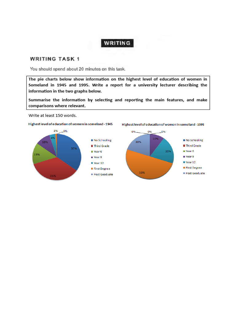 Writing Task 1 | PDF