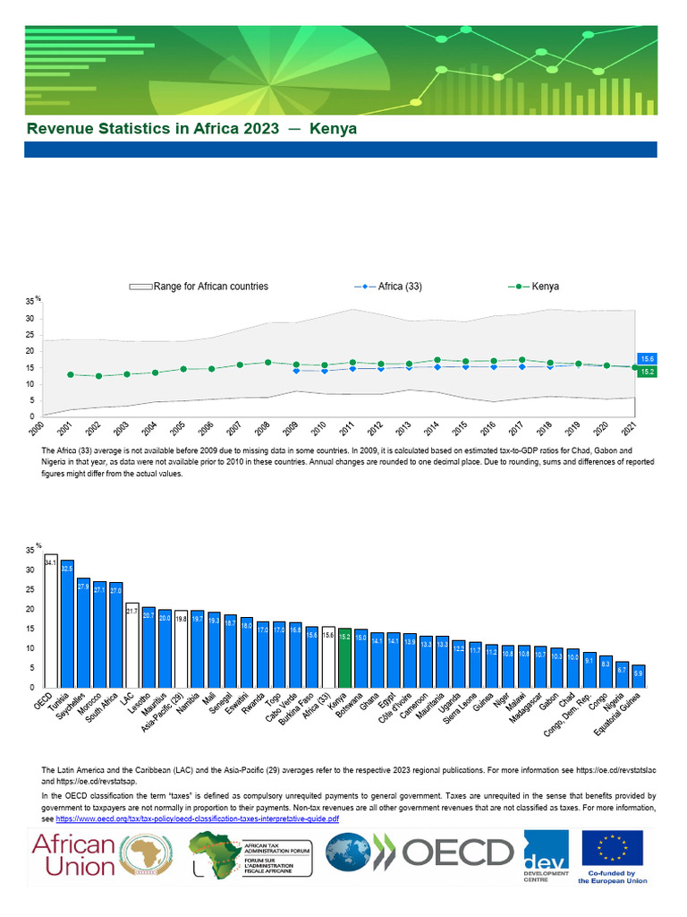Kenya's Tax-to-GDP Ratio 2021 Insights | PDF | Taxes | Value Added Tax