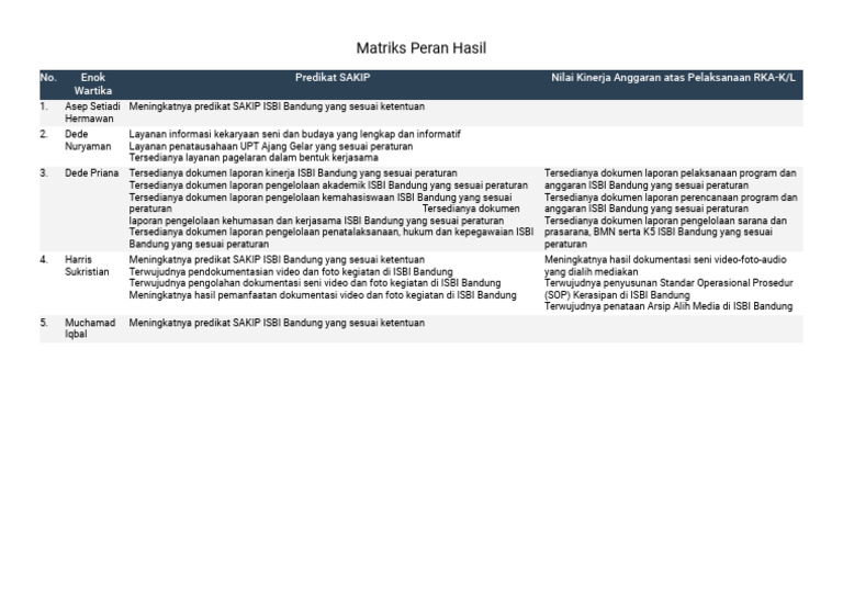 Matriks Peran Hasil | PDF