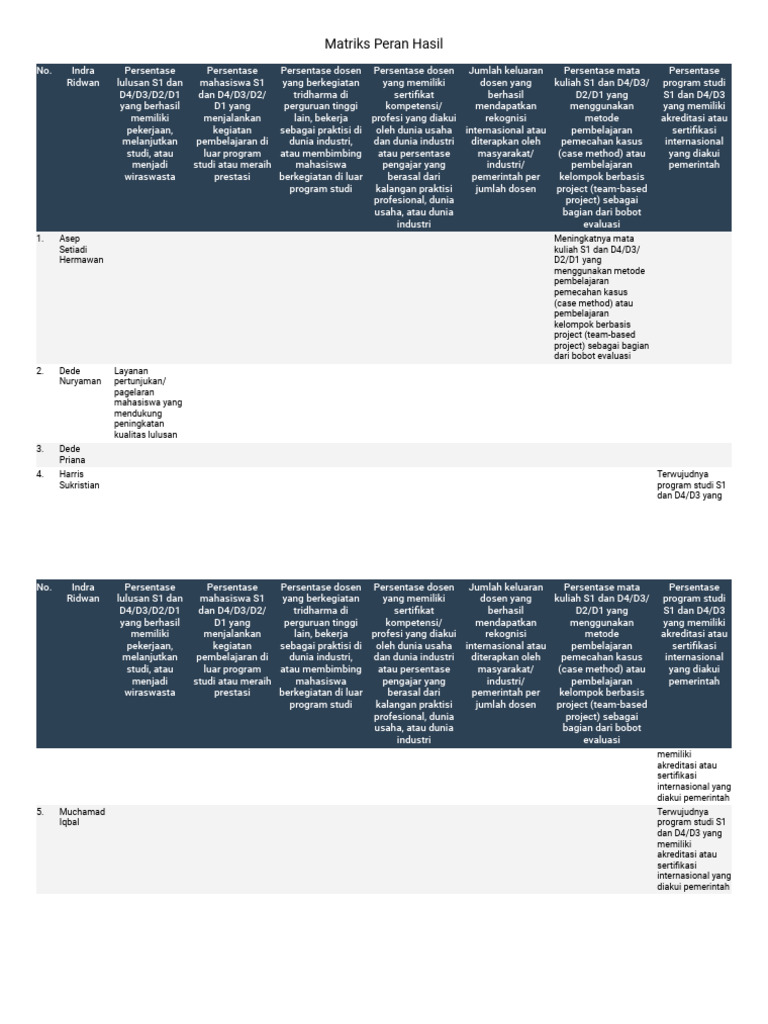 Matriks Peran Hasil-1 | PDF