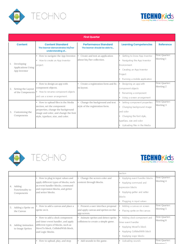 TechnoApps-Curriculum-Guide-TechnoKids-PH (1) | PDF | Page Layout | Mobile App