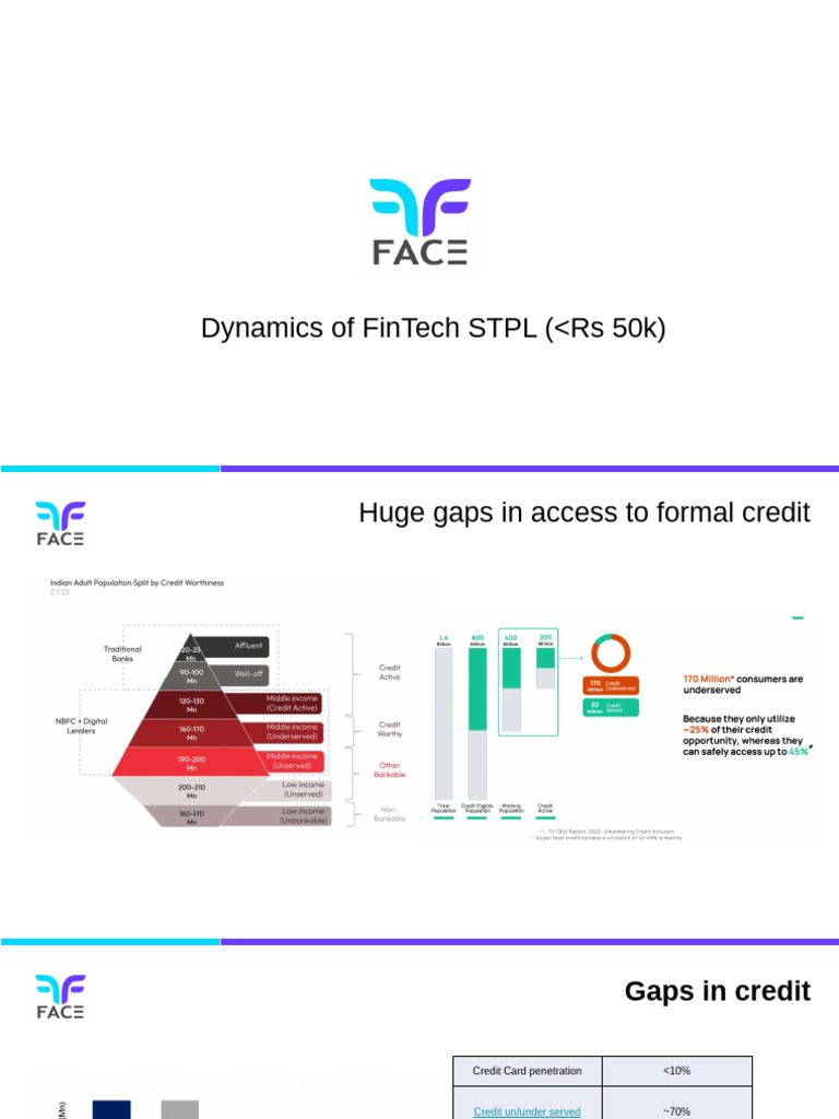 Dynamics of STPL - 16 Jan 2025 | PDF | Credit | Finance & Money Management