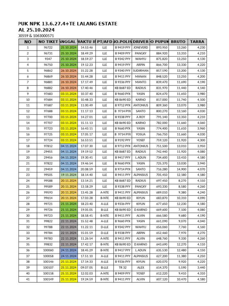 1. PUPUK NPK 13.6.27.4 | PDF