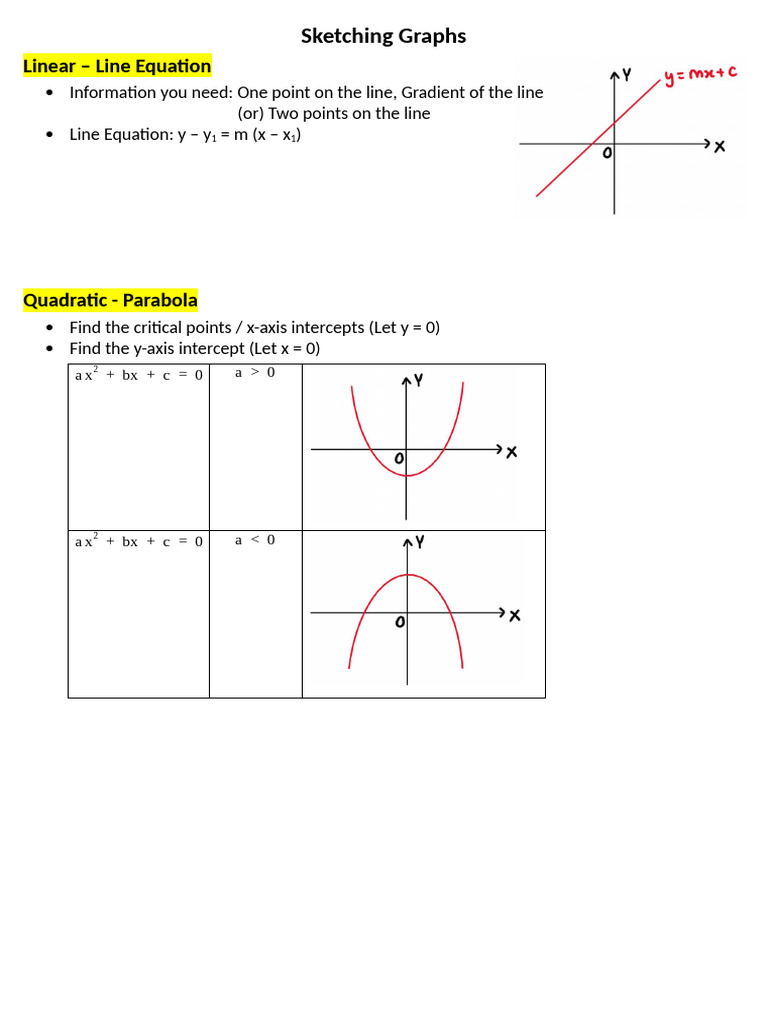 Sketching Graphs | PDF