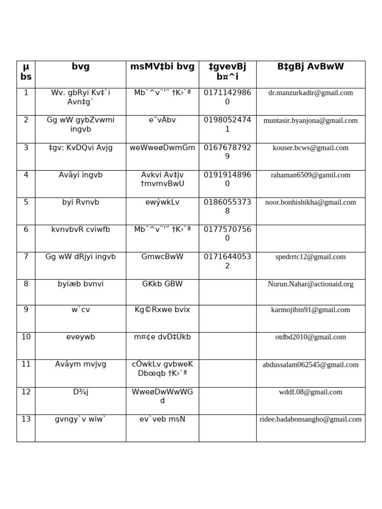 Μ Bs Bvg Msmv‡Bi Bvg ‡Gvevbj B¤^I B‡Gbj Avbww | PDF