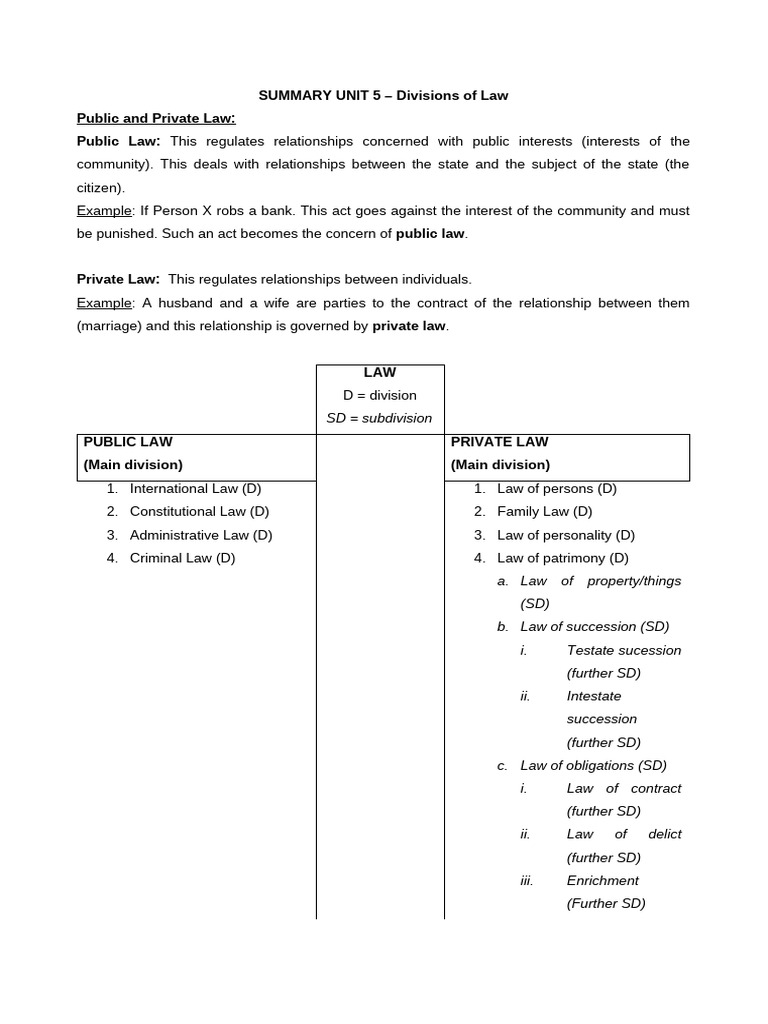 ILW1501 - Summary - U5 - (Divisions of Law) | PDF | Crimes | Crime & Violence