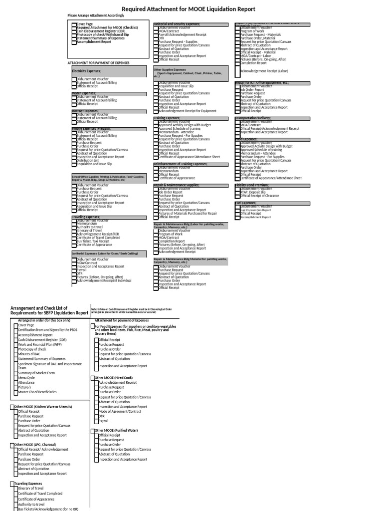 MOOE Liquidation Report Attachments | PDF | Receipt | Voucher