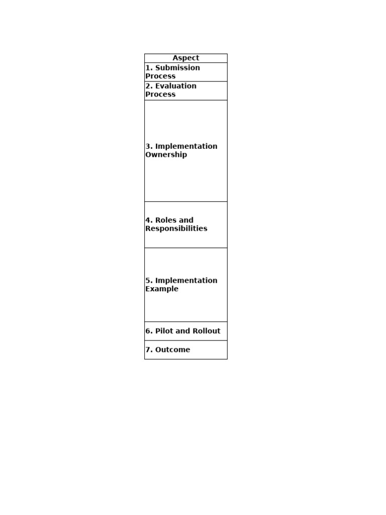 Idea Submission and Implementation Process | PDF | Innovation | Cloud ...