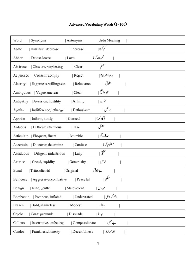 Advanced Vocabulary List 1-100 | PDF | Adverb | Linguistics