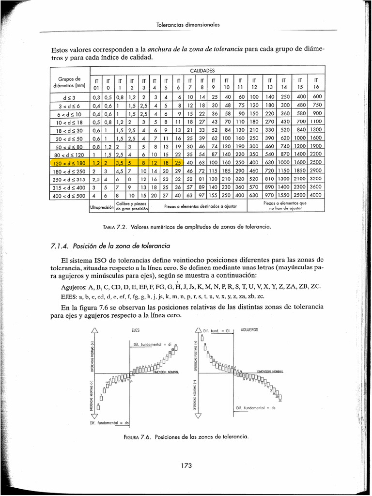 Tablas de Tolerancias y Calidades | PDF