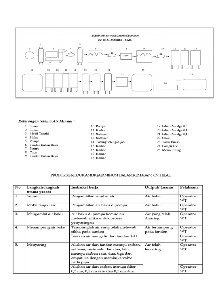ALUR PROSES PRODUKSI | PDF