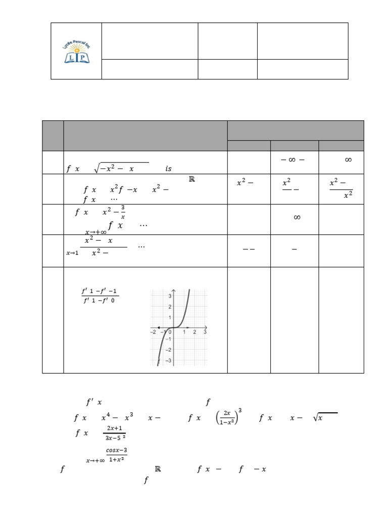 Fasli Grade 11 | PDF | Function (Mathematics) | Asymptote